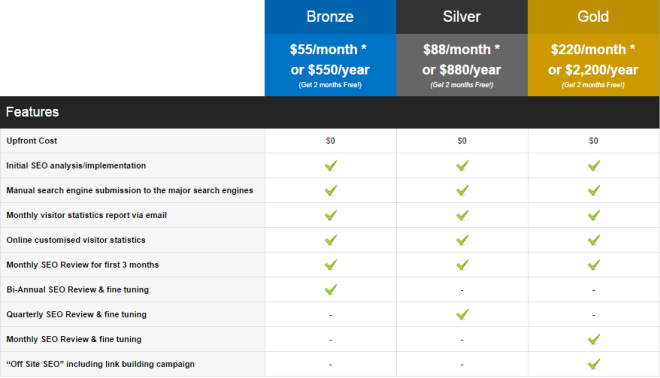 10 Best Practices for Digital Marketing Pricing Models | Proposify