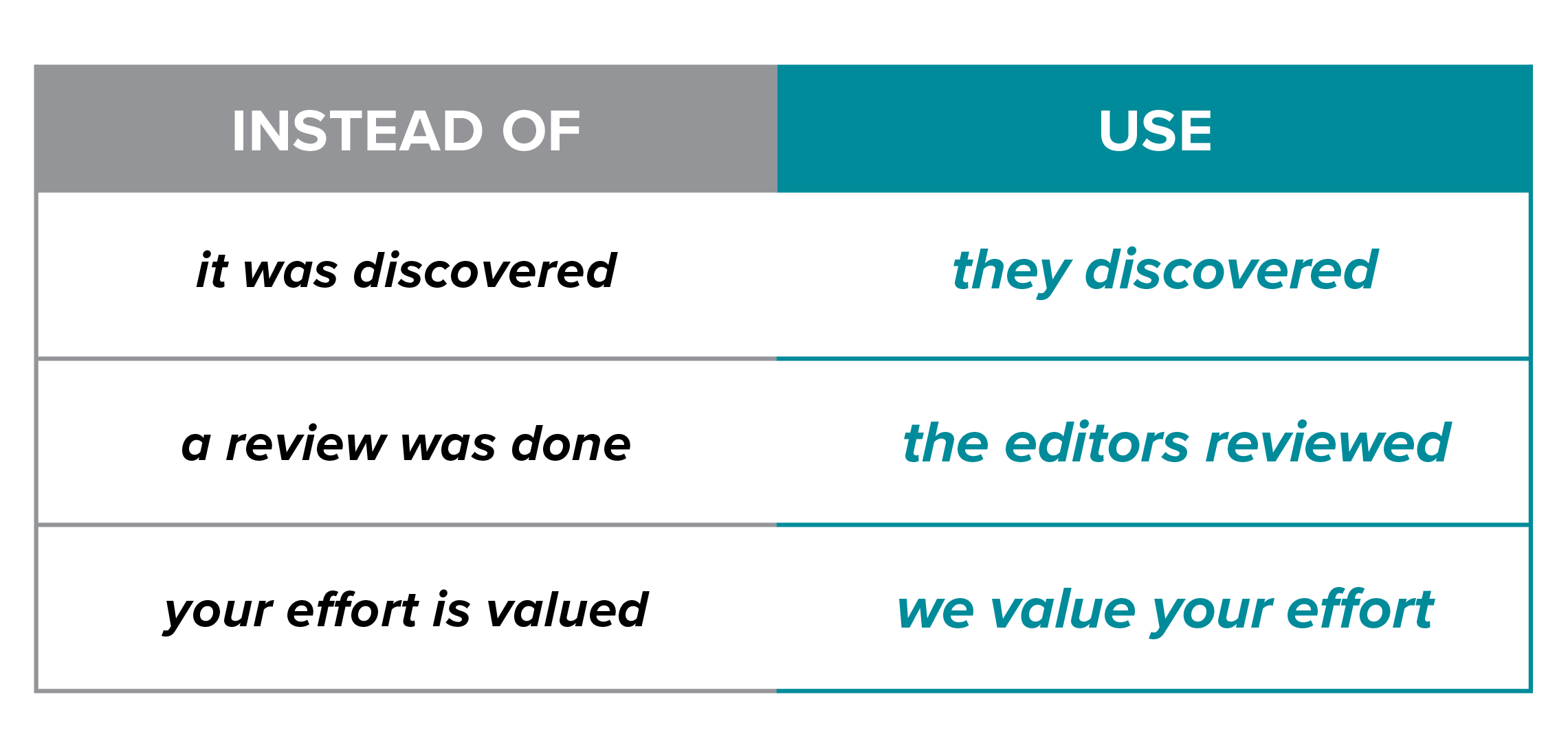 7 Business Proposal Writing Tips to Better Convey Your… | Proposify