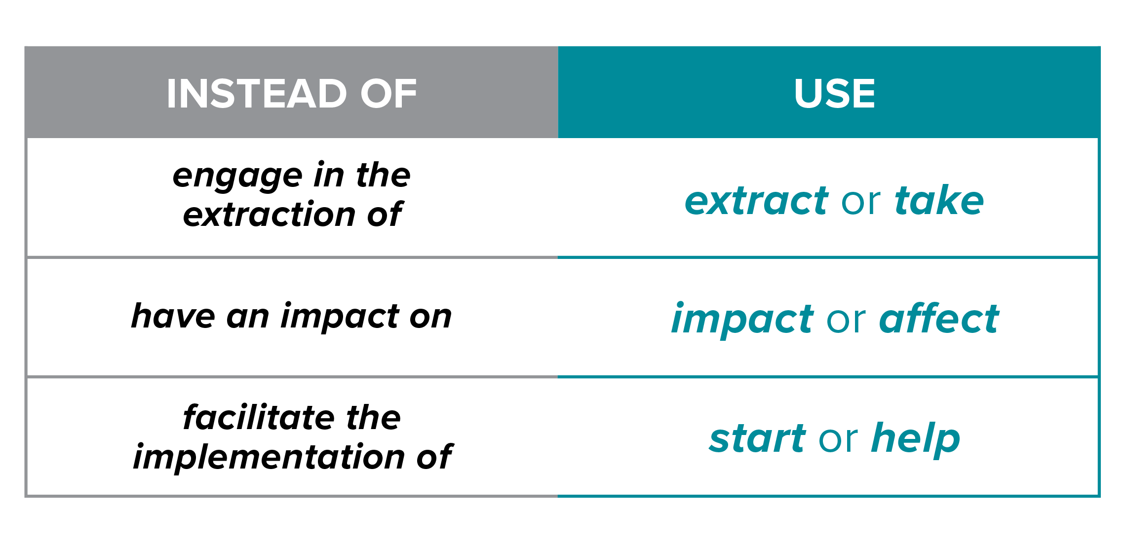 7 Business Proposal Writing Tips to Better Convey Your… | Proposify