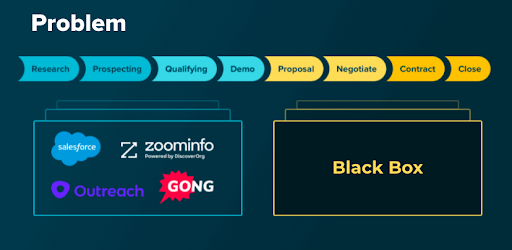 Why You Should Integrate Proposal Software With Your CRM… | Proposify