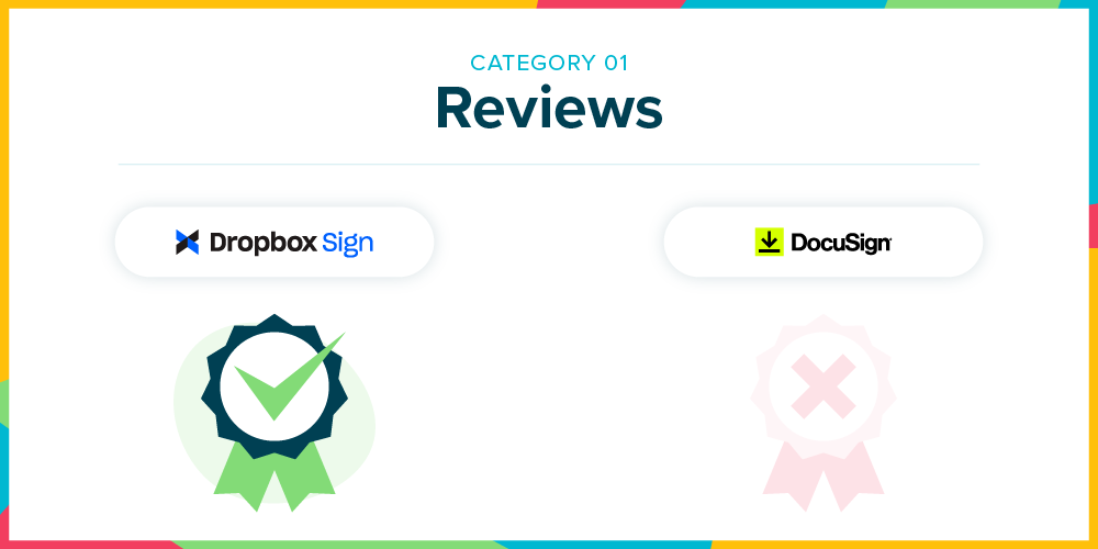 Dropbox Sign (Formerly Hellosign) VS.… | Proposify [Free Trial]