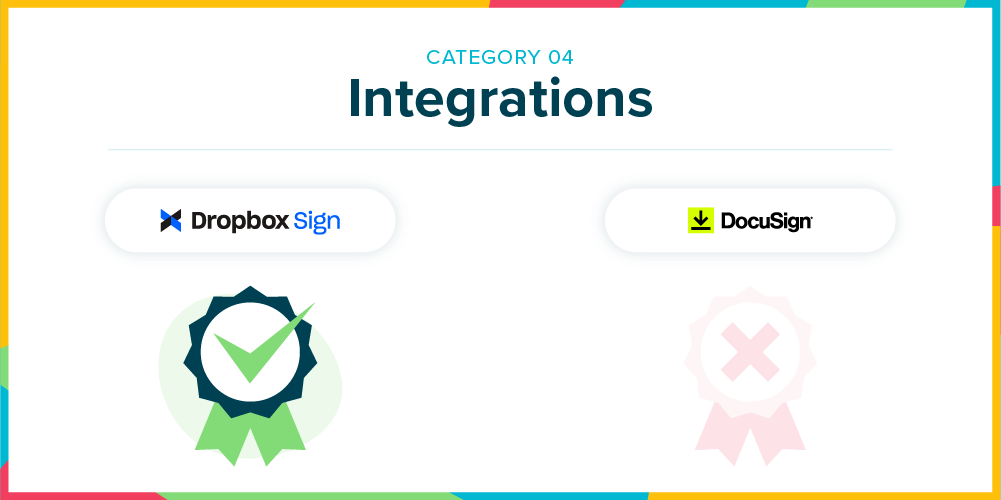Dropbox Sign (Formerly Hellosign) VS.… | Proposify [Free Trial]