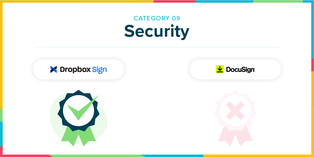 Dropbox Sign (Formerly Hellosign) VS.… | Proposify [Free Trial]
