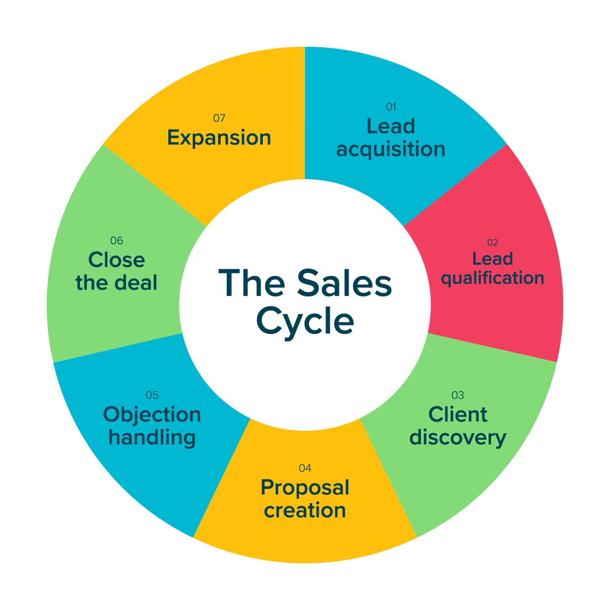 How to Write a Sales Proposal Designed to… | Proposify [Free Trial]