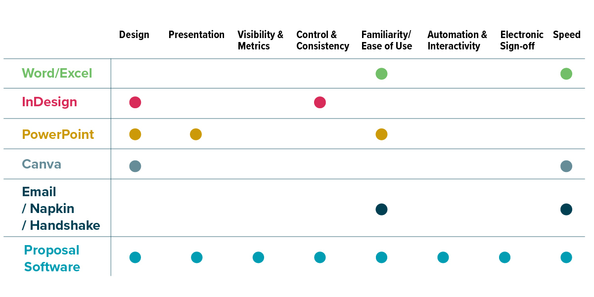 Why the Proposal Status Quo Doesn’t Cut It… | Proposify [Free Trial]